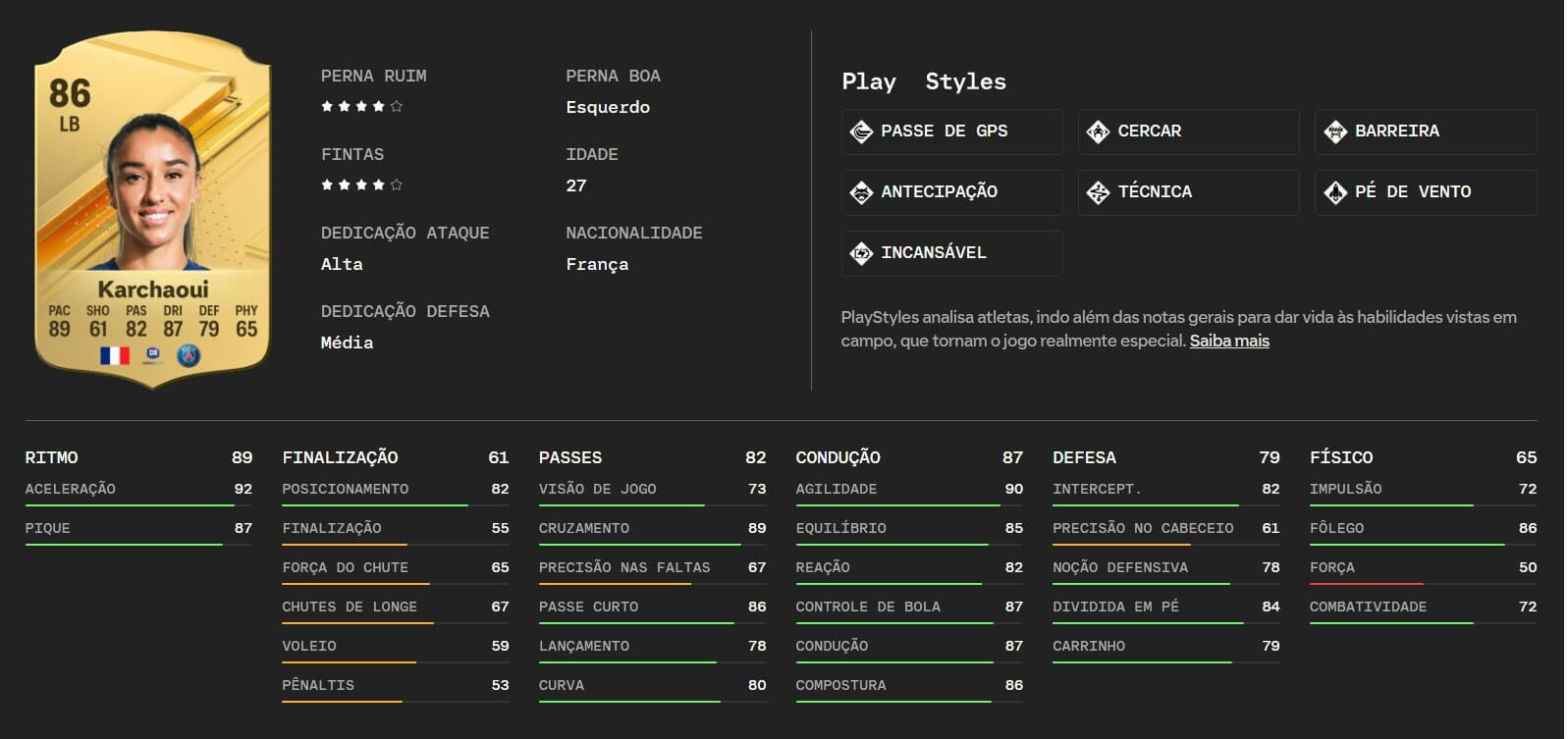 Top 100 best left backs in EA Sports FC 24 – Official list