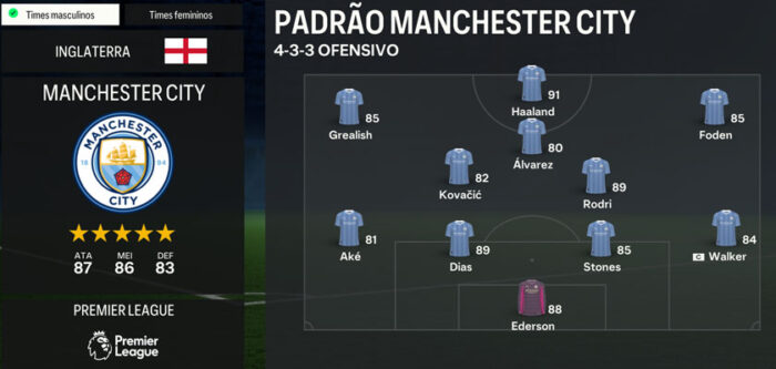 Top 50 best teams in EA Sports FC 24 to play and have fun