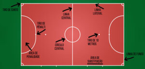 Futsal: rules, fundamentals, court dimensions and positions
