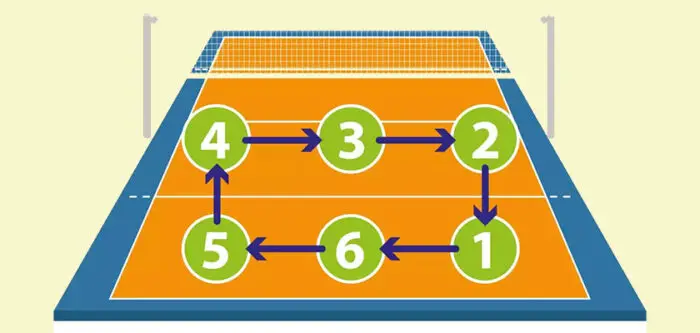 Volleyball positions explained: meet all the player roles
