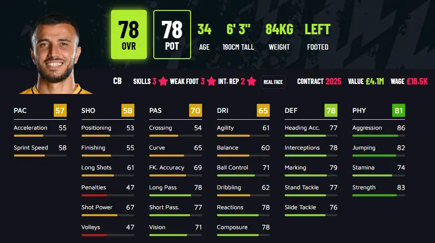 60 best free agents in EA Sports FC 25 [Ultimate Guide]