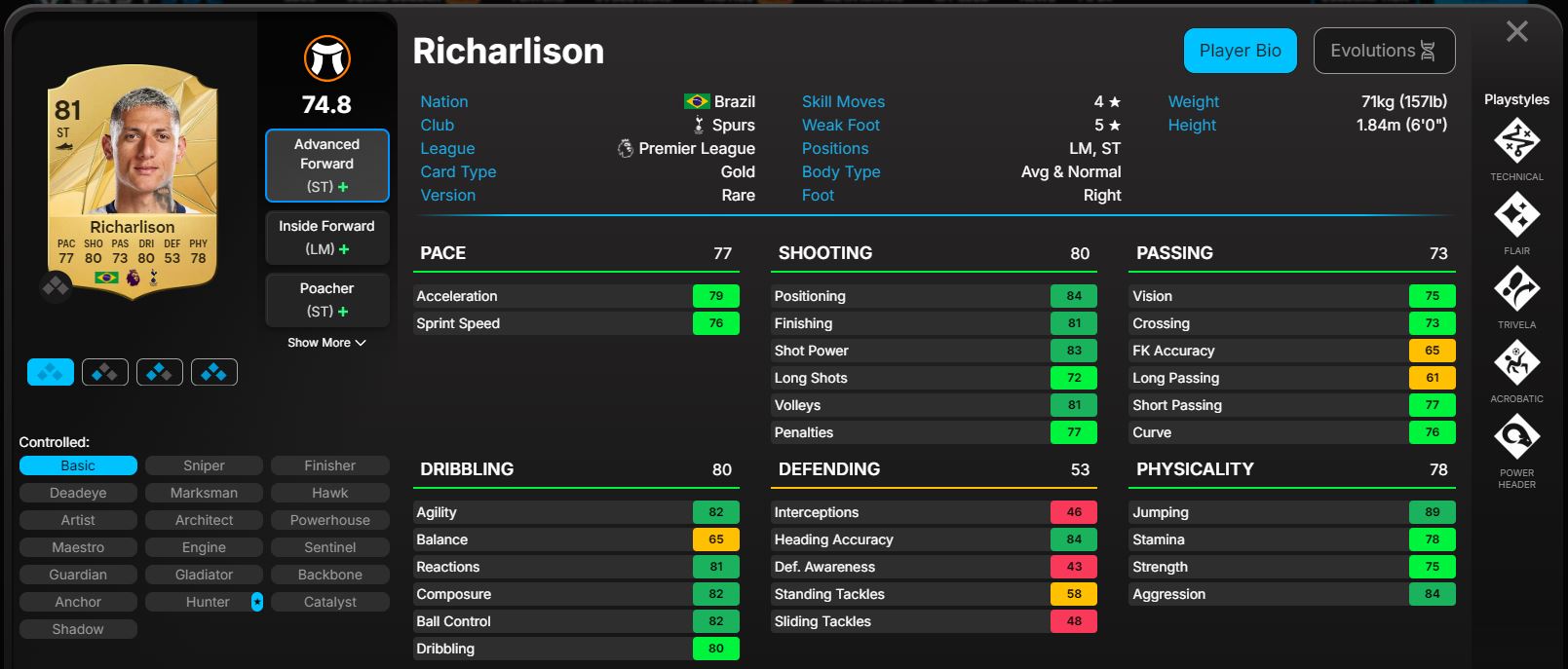 Los 30 mejores delanteros brasileños de EA Sports FC 25