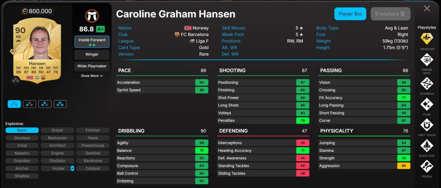 The 100 best EA Sports FC 25 right-wingers [official list]