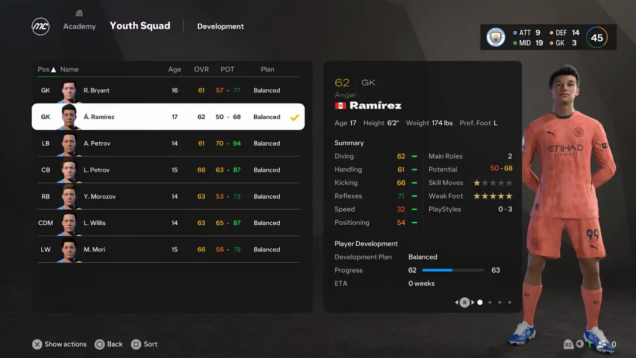 6 tips to improve EA Sports FC 25's Career mode
